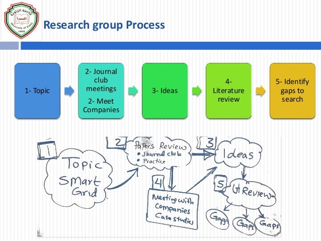 building research team