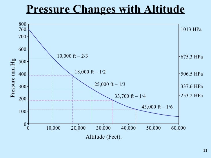 01 intro & alt physics