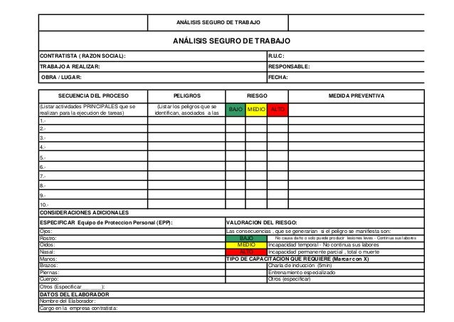 Hoja De Trabajo De Análisis De Riesgos Laborales AST. Análisis