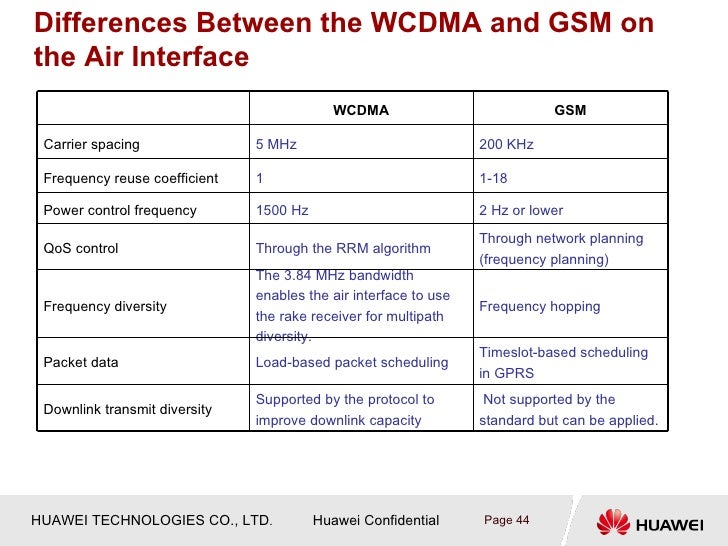 01-principles-of-the-wcdma-system