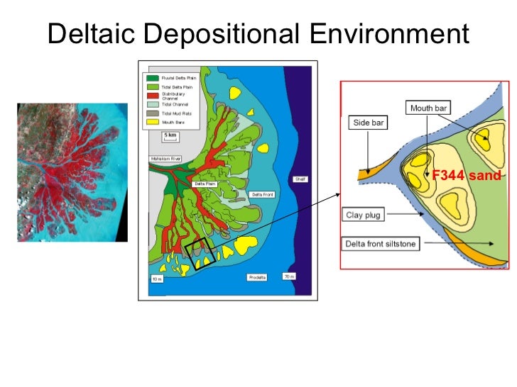 reservoir system and depositional env