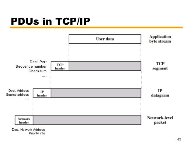 02 protocols and tcp-ip