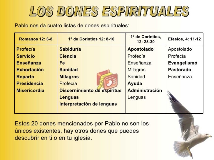 Infografía Los 7 dones del Espíritu Santo CatholicLink
