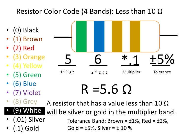 03 Resistors And Color Code 03-resistors-and-color-code