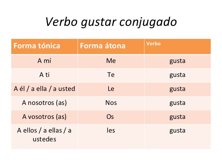 Verbo Gustar Verbo Gustar