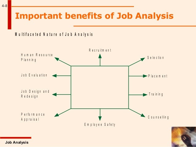 Job Analysis job-analysis