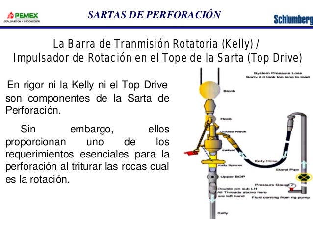 DISEÑO DE SARTA DE PERFORACIÓN... CETEPI