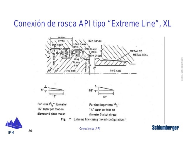 08 conexiones de tubulares api