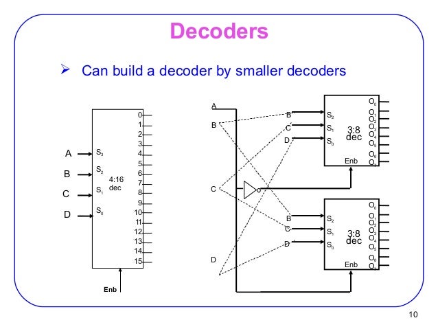 08 Decoder 