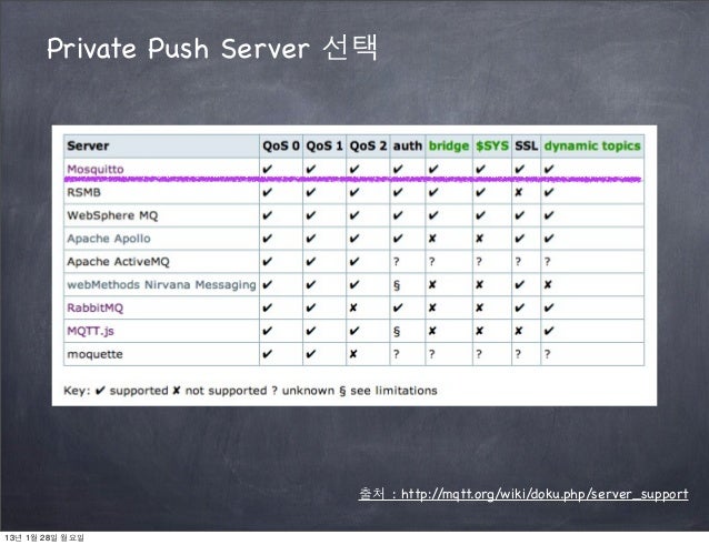Android Push Server & MQTT : 네이버 블로그