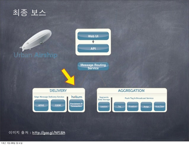 Android Push Server & MQTT : 네이버 블로그