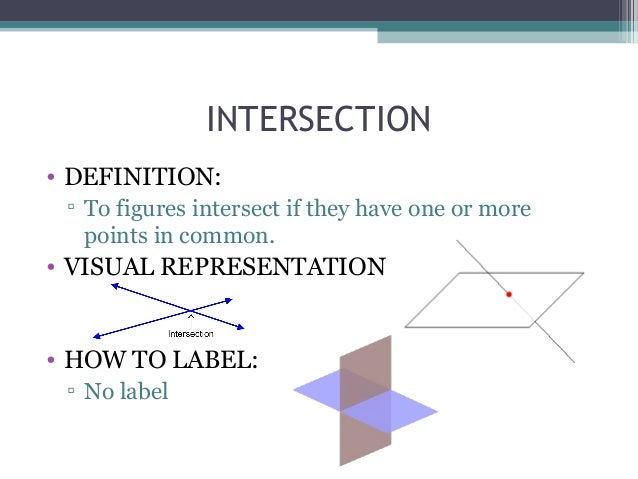 1.1 Identify Points, Lines And Planes