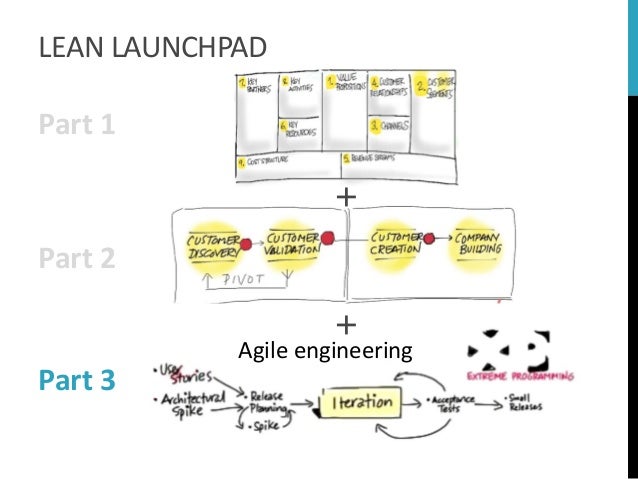 Lean Launchpad introduction