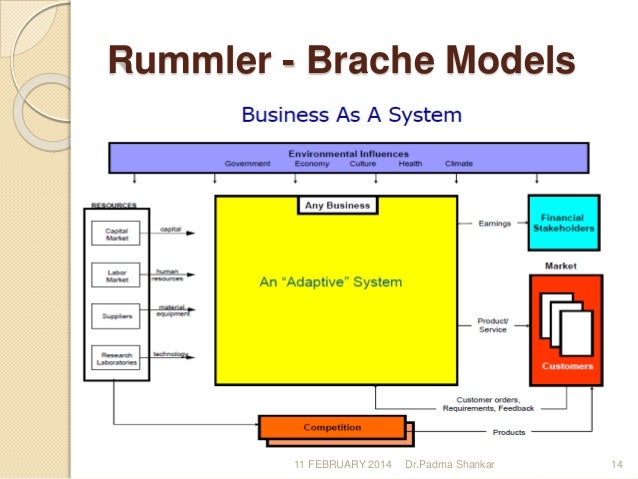 1.1 od group dynamics