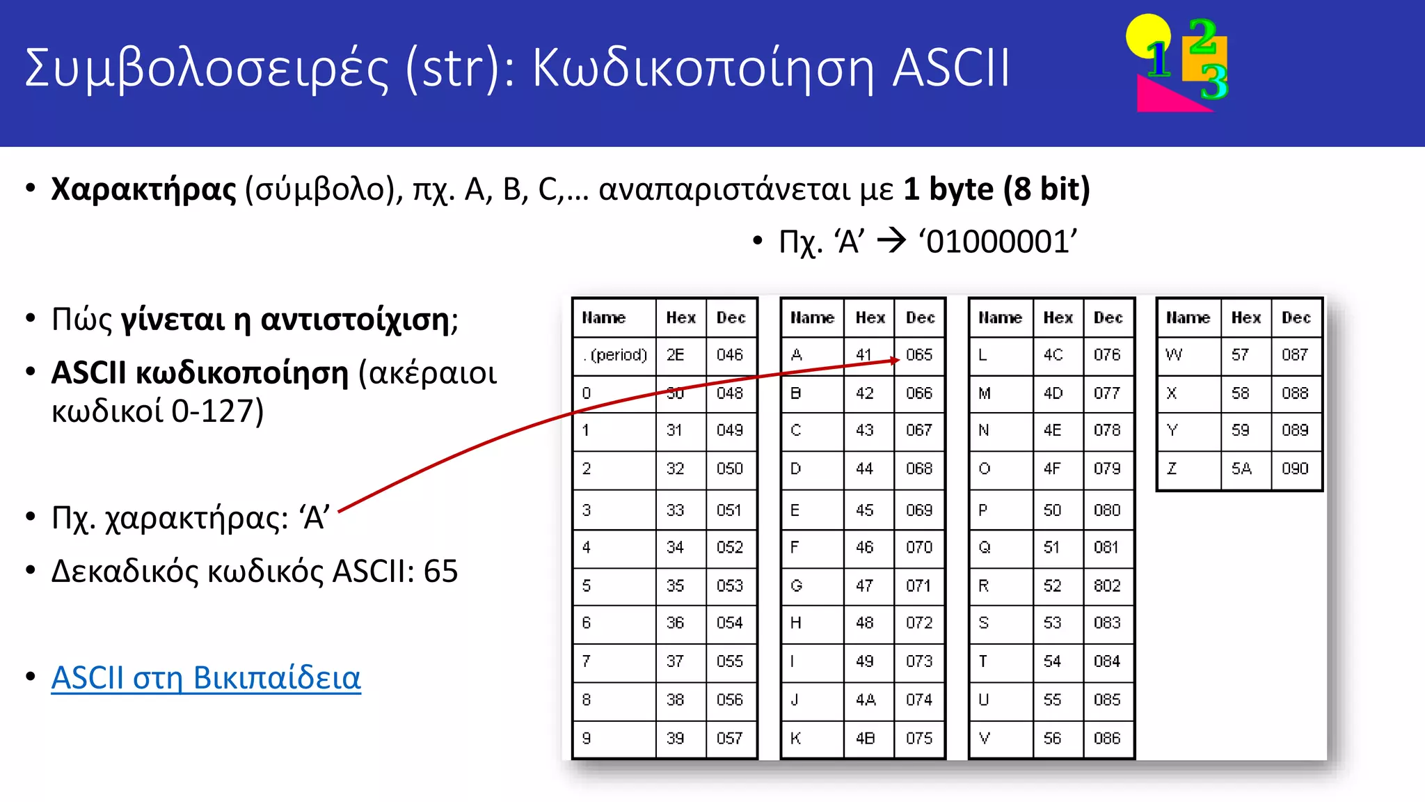 1 5 PythonMOOC 2022 Ε1 5 Συμβολοσειρές str Συναρτήσεις len