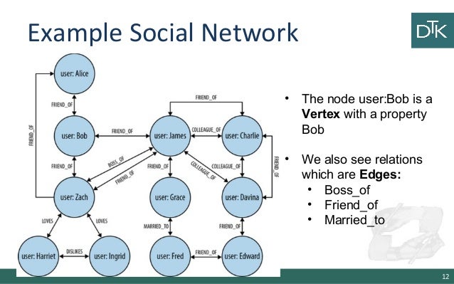 10. Graph Databases