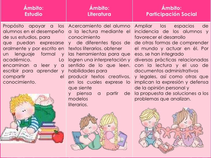 10 Organización De Las Prácticas Sociales Del Lenguaje Por ámbitos