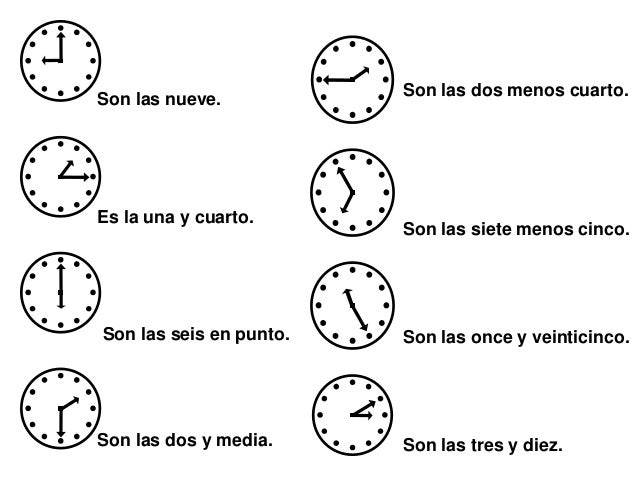 Telling the time. Spanish4Ag