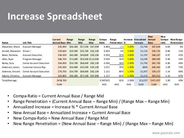 Payroll Manager Payroll Manager Pay Scale payroll-manager-payroll-manager-pay-scale