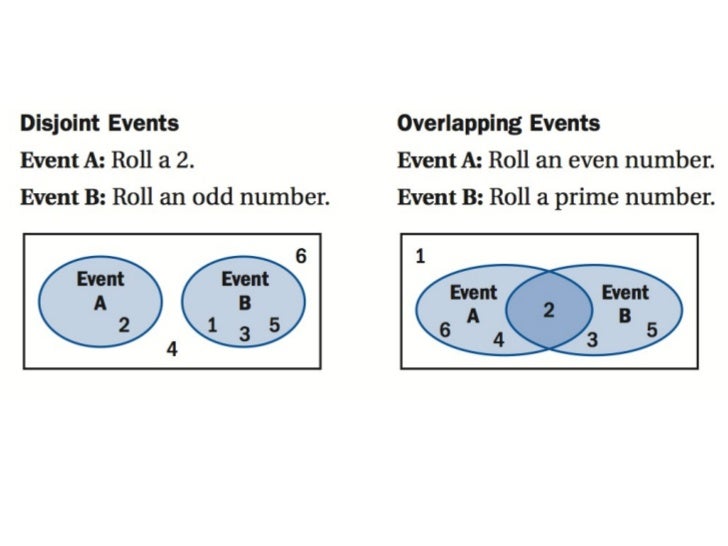 11.8 probabilities of disjoint and overlapping events