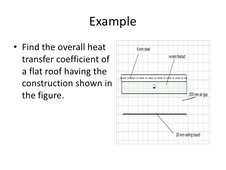 Heat Transfer Overall Heat Transfer Coefficient heat-transfer-overall-heat-transfer-coefficient
