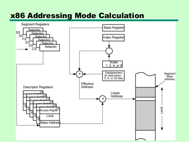 11 Instruction Sets Addressing Modes