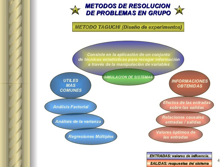 11 Modelo Kepner Y Metodos Grupales De Resoluc De Probl 11 Modelo Kepner Y Metodos Grupales De Resoluc De Probl