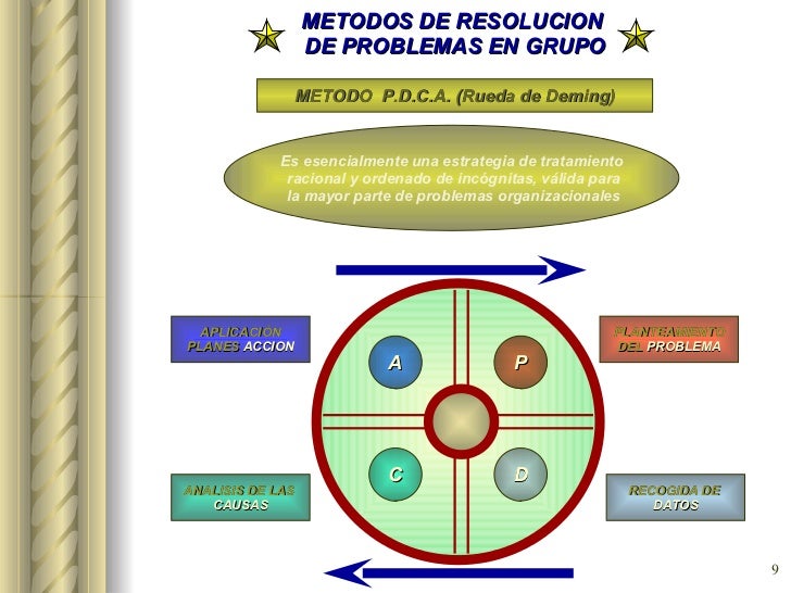 11 Modelo Kepner Y Metodos Grupales De Resoluc De Probl 11 Modelo Kepner Y Metodos Grupales De Resoluc De Probl