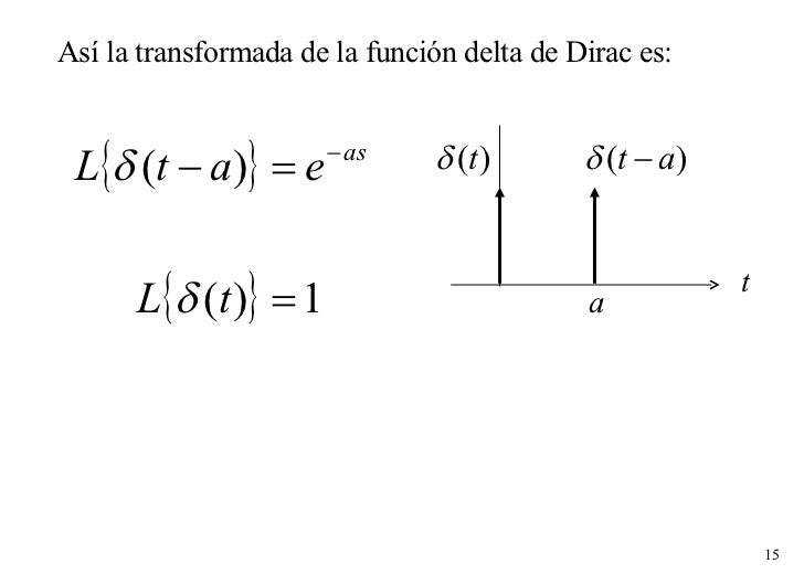 11 Transformada De Laplace