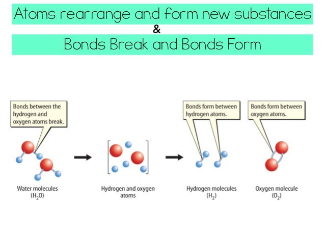 Understanding Chemical Reactions