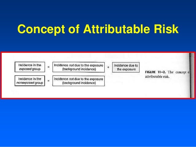 Relative and Atribute Risk Relative and Atribute Risk