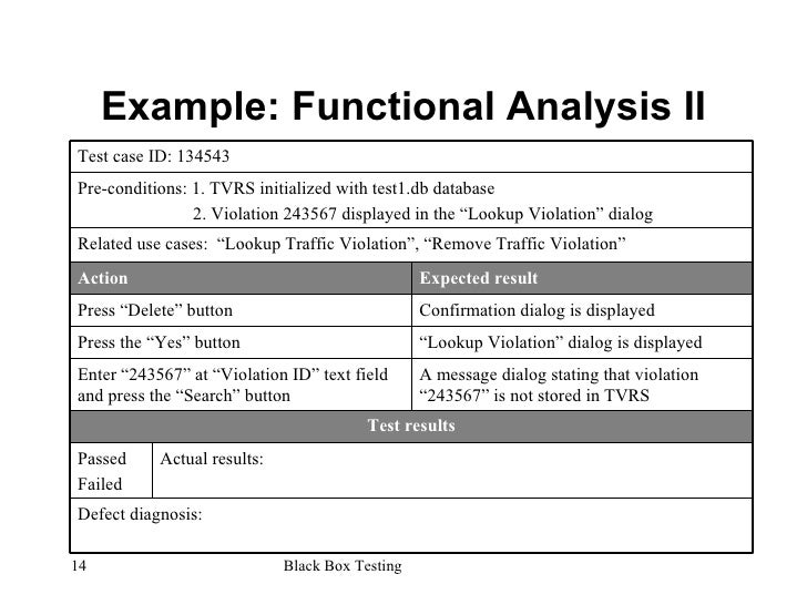 12 Functional system testing 12 Functional system testing