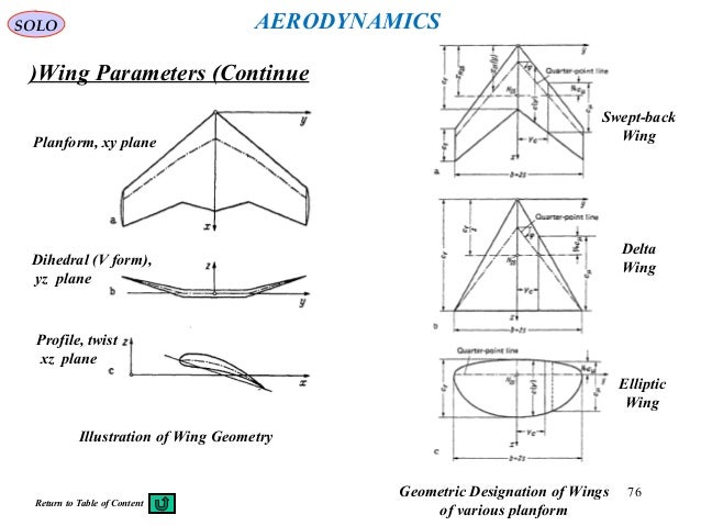 13 fixed wing fighter aircraft- flight performance - i
