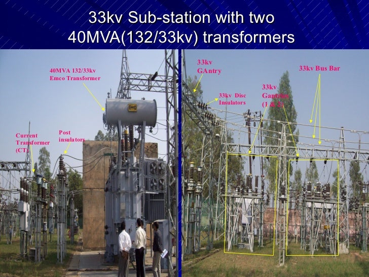 132kv Substation