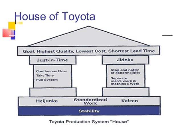 15 lean mfg toyota production system (1)