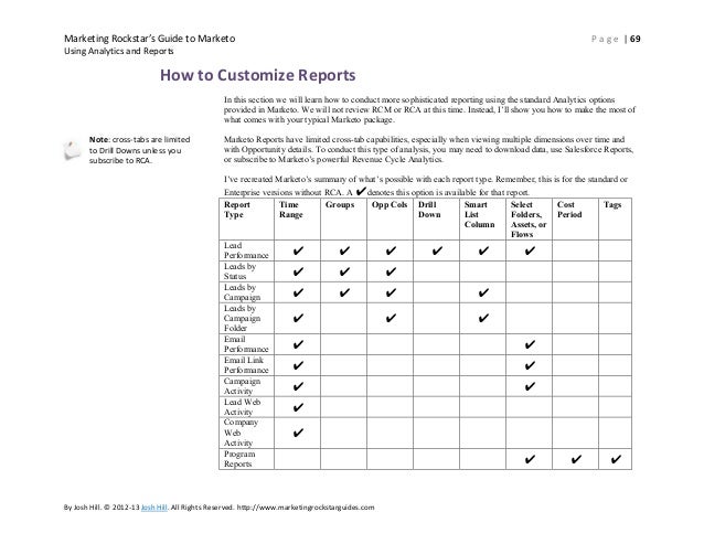 Daily Activity Report Format Samples C Ile E H kmedin Daily Activity Report Format Samples C Ile E H kmedin