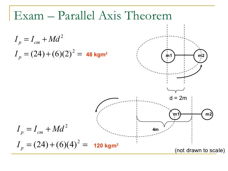 Parallel Axis Theorem
