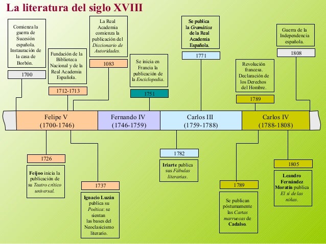 CAC MAGISTERIO: NEOCLASICISMO