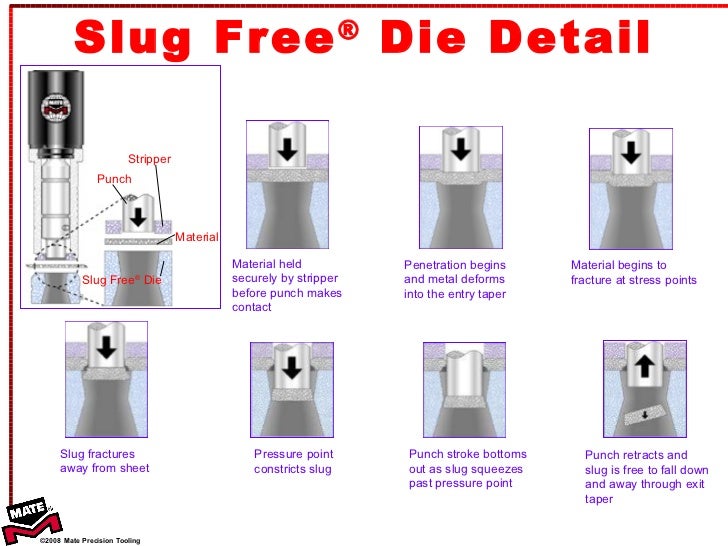 1 Basic Punching Theory Tt 2010