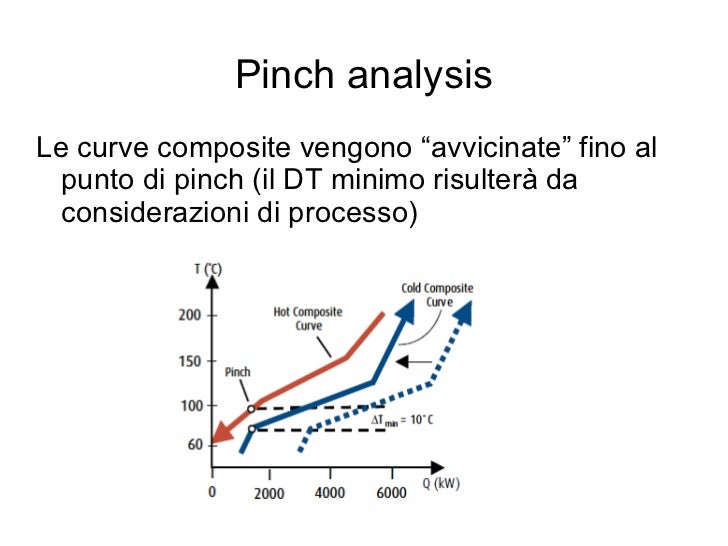 1 Pinch Analysis
