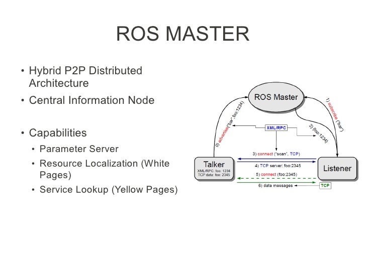 ROS distributed architecture ROS distributed architecture