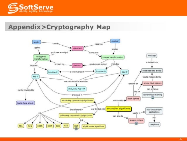 Security Training: #2 Cryptography Basics Security Training: #2 Cryptography Basics