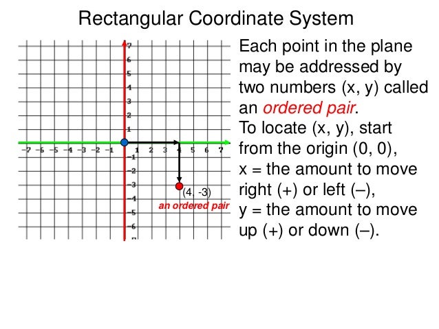 2 1 Rectangular Coordinate System