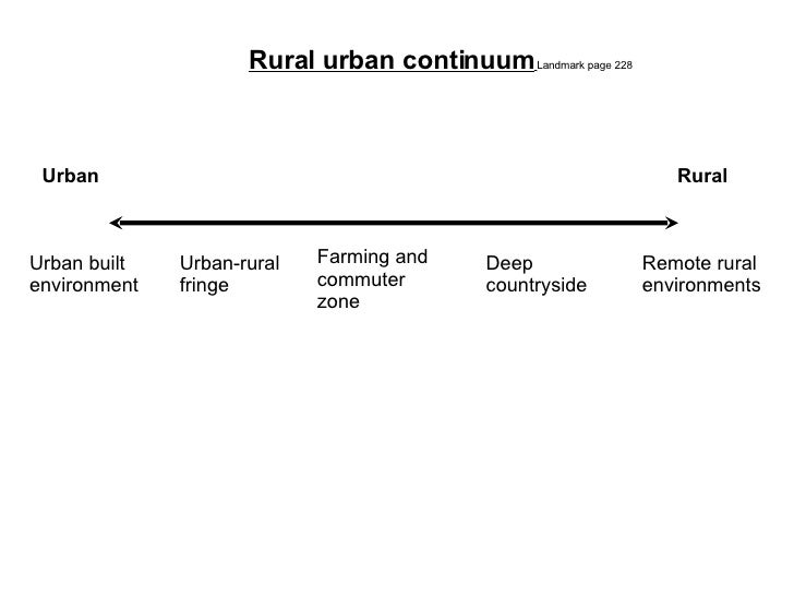 2 Intro To Rural And Urban
