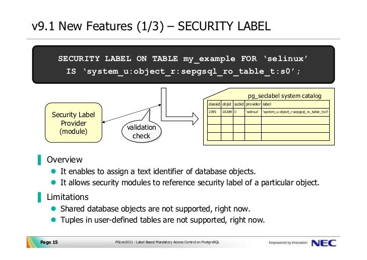 Label Based Mandatory Access Control On Postgresql 