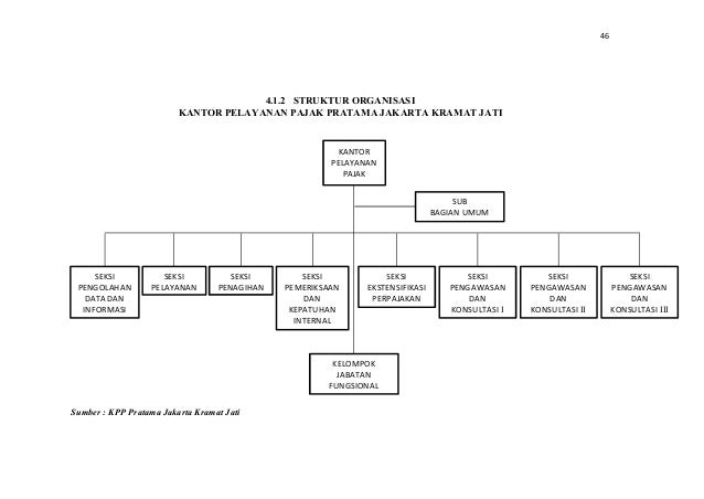 EFEKTIVITAS JURUSITA DALAM UPAYA PENINGKATAN PENERIMAAN PENAGIHAN PAJ…