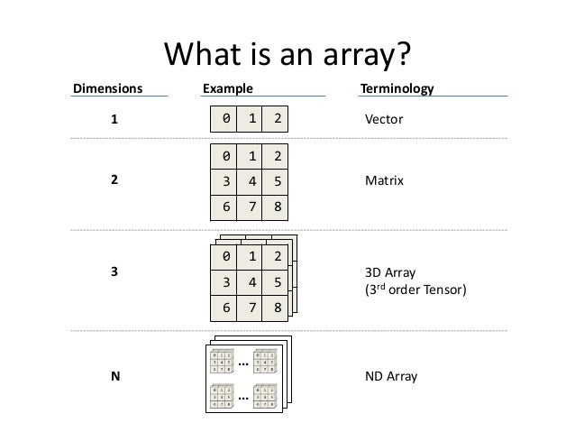 Enter The Matrix