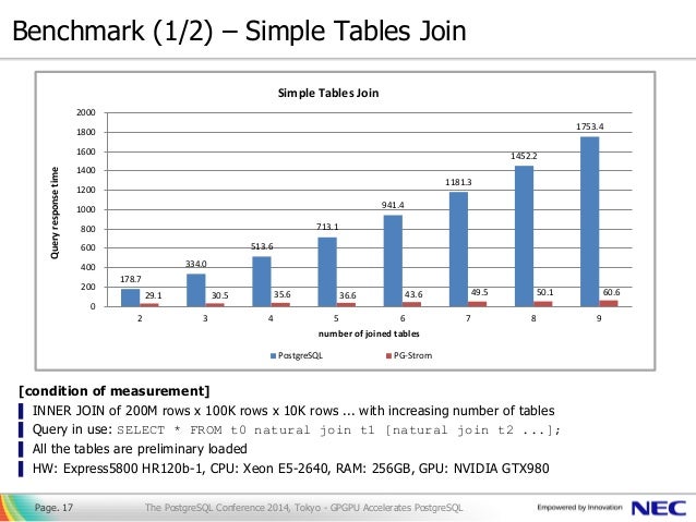 Gpu Based Acceleration For Postgresql Tech News Linus Tech Tips