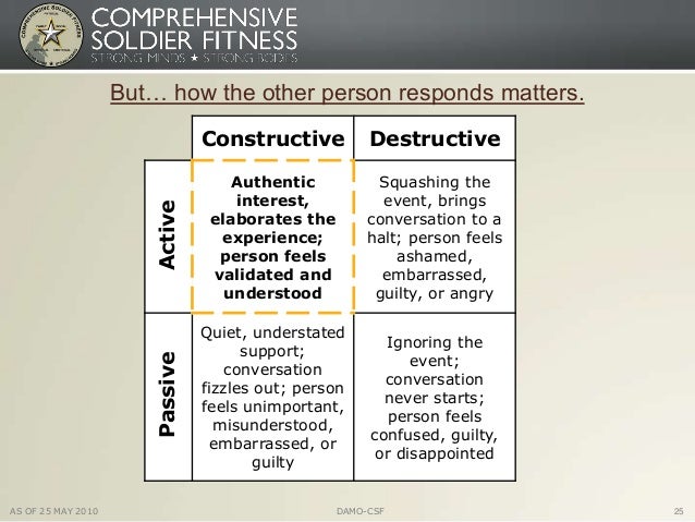 2014 Master Resiliency Training by Cary McEntee