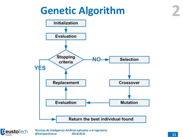 2015 Artificial Intelligence Techniques At Engineering Seminar Chap…